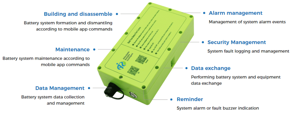 Ensuring SOC Balance in Olelon’s Magic Series Modular Batteries ...